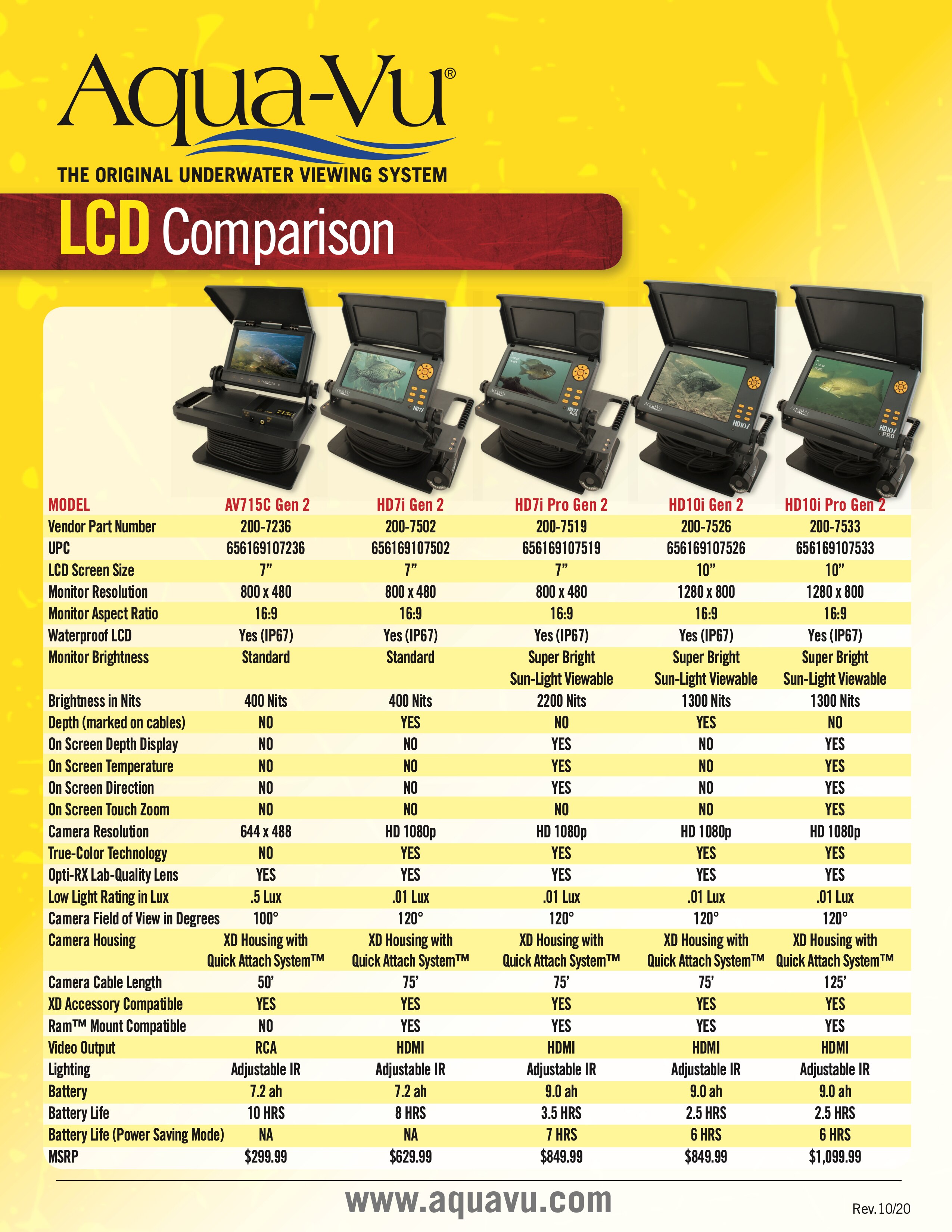 Aqua-Vu | Product Comparison